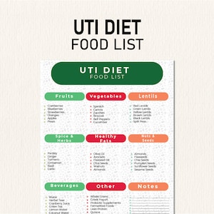 UTI Diet List, Helps With Prevention and Treatment, UTI Diet ...
