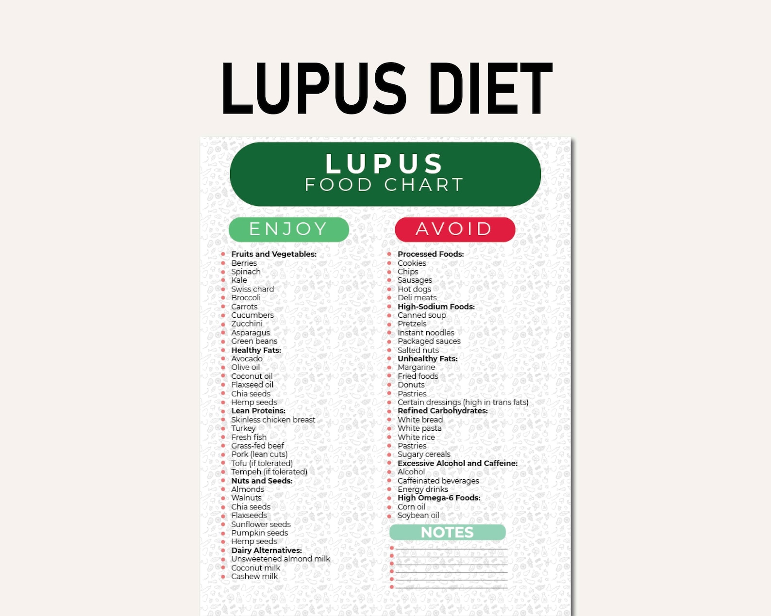 Lupus Food List, PDF Food Chart That Helps You Find Foods to Eat, Lupus Foods to Avoid, Plan ...