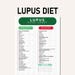Lupus Food List, PDF Food Chart That Helps You Find Foods to Eat, Lupus ...