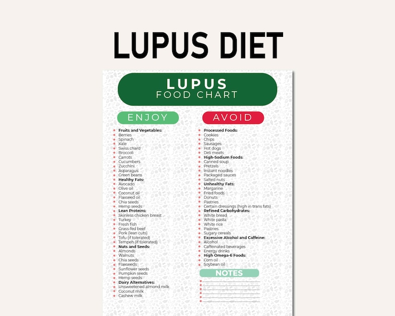 Lupus Food List, PDF Food Chart That Helps You Find Foods to Eat, Lupus ...