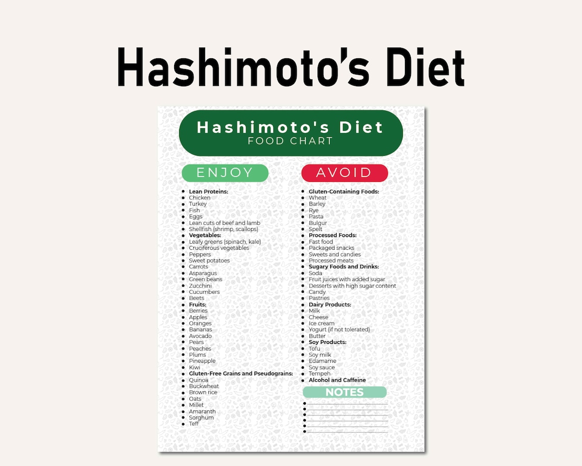 Hashimoto's Diet Food List for Thyroid Health, What to Eat Hashimotos ...