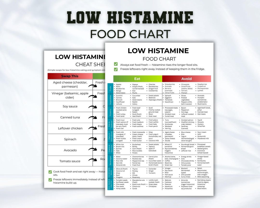 Low Histamine Food List, Low Histamine Chart, Visual Guide to Low ...