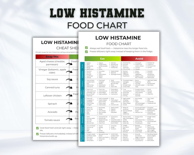 Low Histamine Food List, Low Histamine Chart, Visual Guide to Low ...