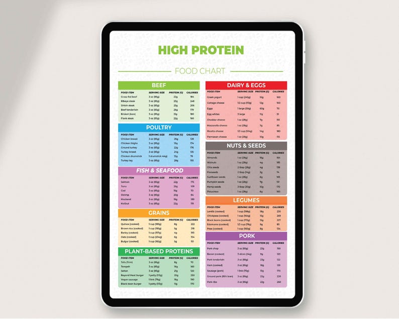 High Protein Sources Foods List PDF, High Protein Diet Guide, High ...
