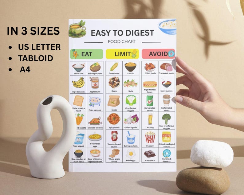 Easy to Digest Food List, GERD Friendly Foods List, Bland Diet Food ...