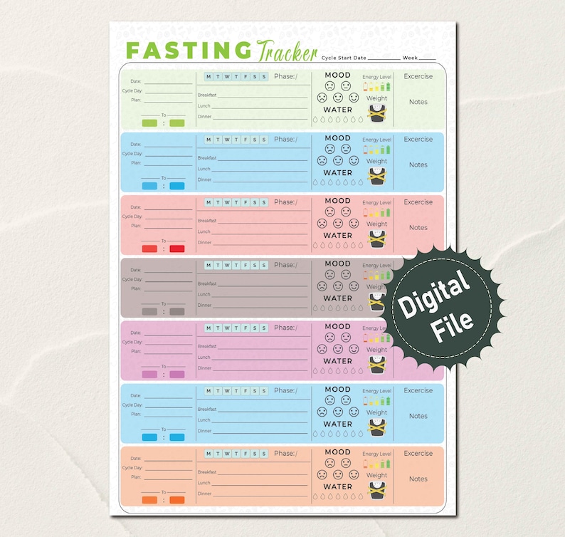 Fast Like a Girl Tracker, Summary Page, Fasting Tracker, Food Lists and ...