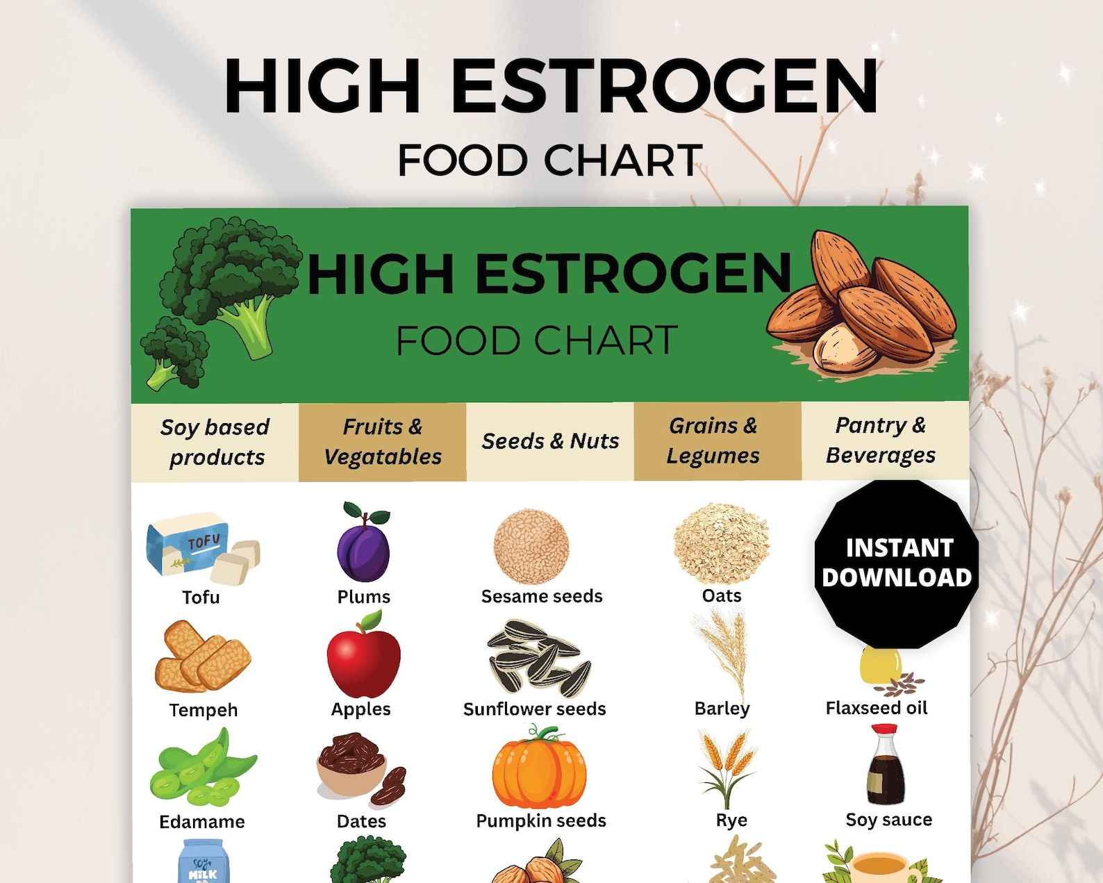 High Estrogen Food List, Estrogen Diet Eat List, Phytoestrogen-rich ...