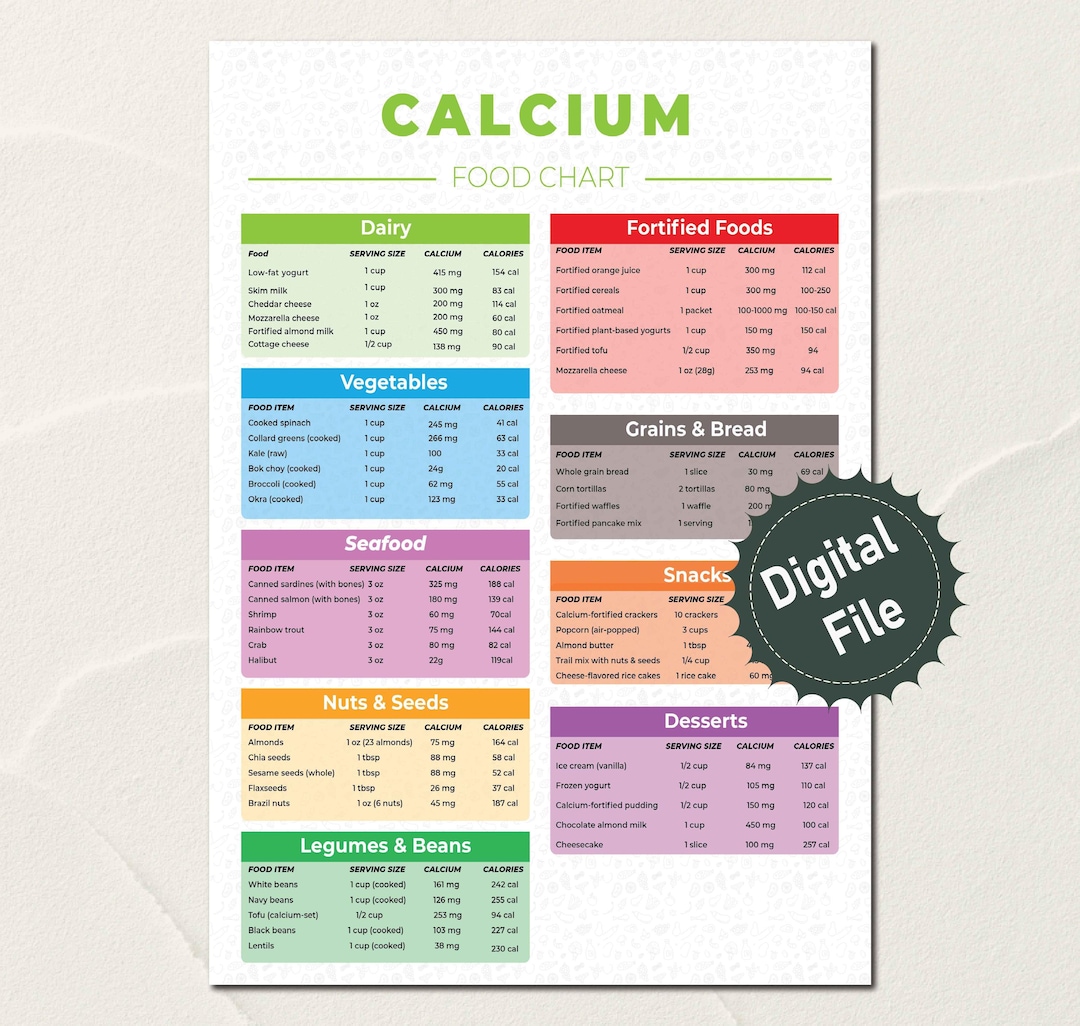 Calcium Food Chart, High Calcium Food List for Osteoporosis, Bone ...