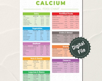 High Calcium Food List for Osteoporosis, Osteoporosis Diet Plan, Bone ...