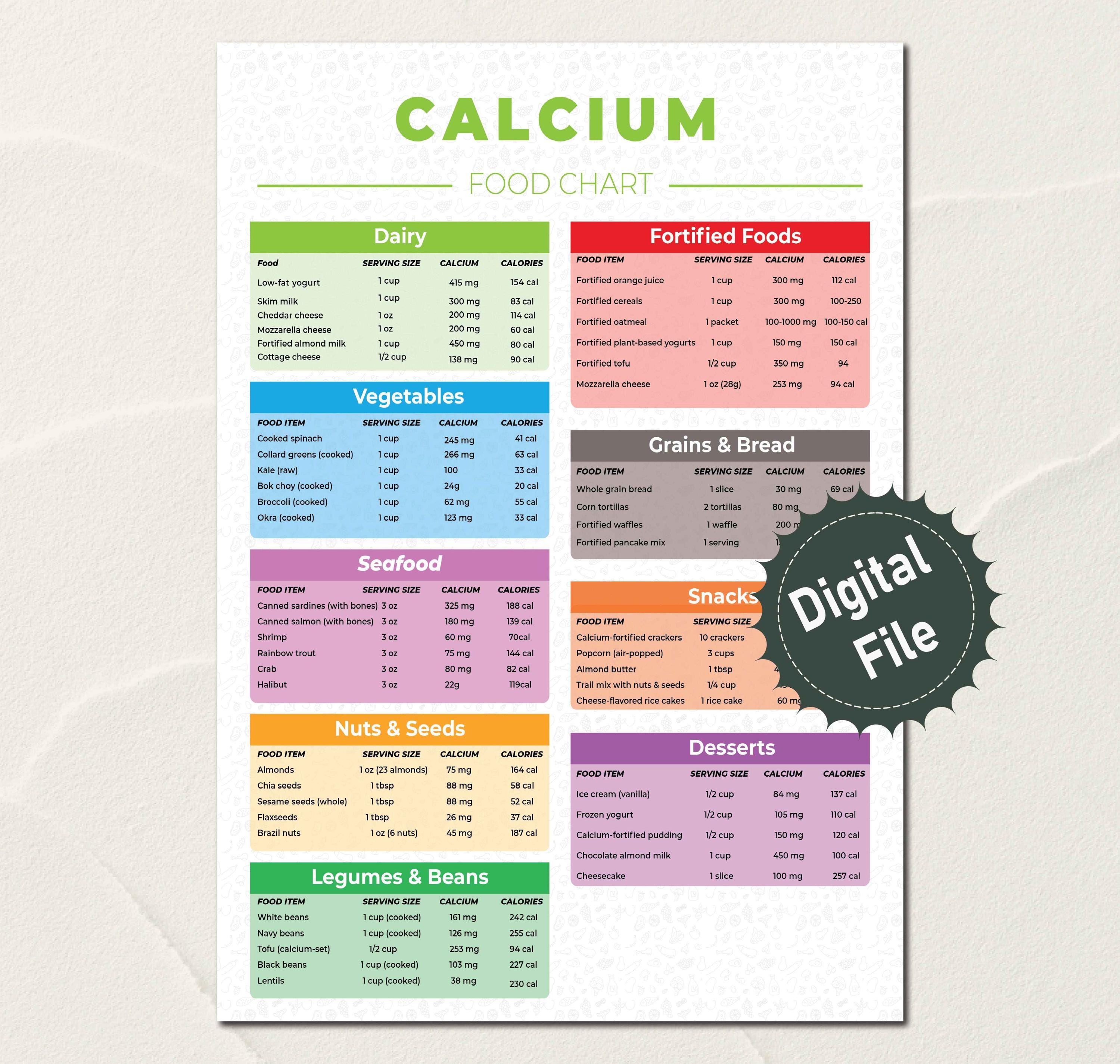 Calcium Food Chart, High Calcium Food List for Osteoporosis, Bone ...