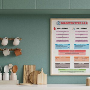 Diabetes Information Handout, Type 2 Diabetes Pamphlet, Patient ...