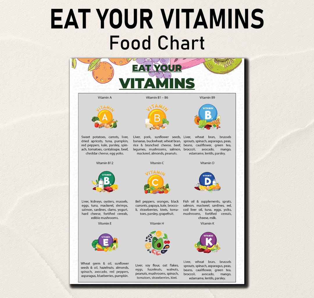 Vitamin Food Chart, Healthy Food Vitamin Chart, Food Reference Chart ...