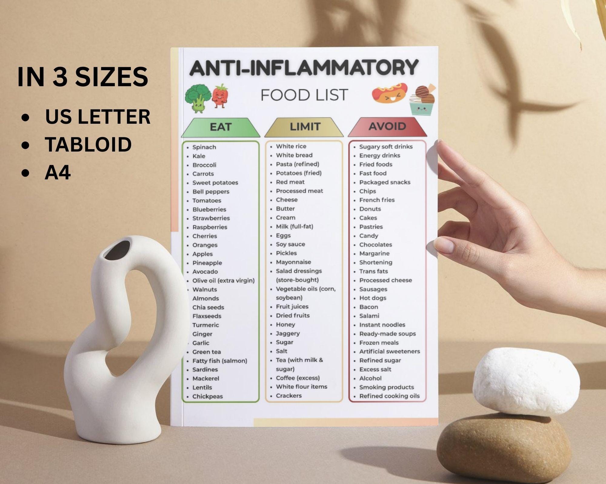 Anti Inflammatory Food List Printable, Anti-inflammatory Grocery Chart ...