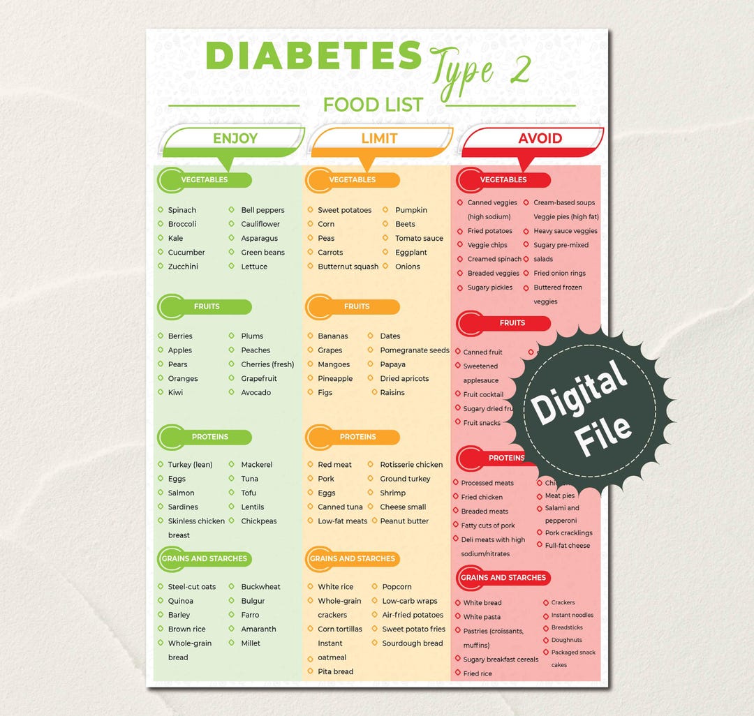 Type 2 Diabetes Diet Chart, Diabetic Food List for Diabetes, Low Sugar ...