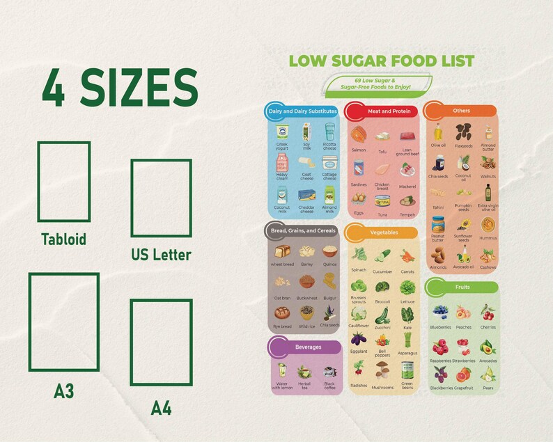 Low Sugar Food List for Diabetics, Pre Diabetic Food List Printable ...