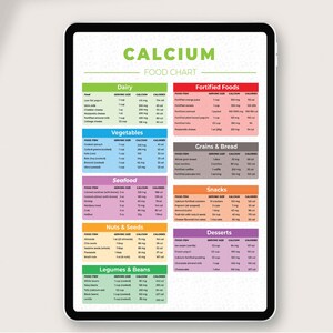Calcium Food Chart, High Calcium Food List for Osteoporosis, Bone ...