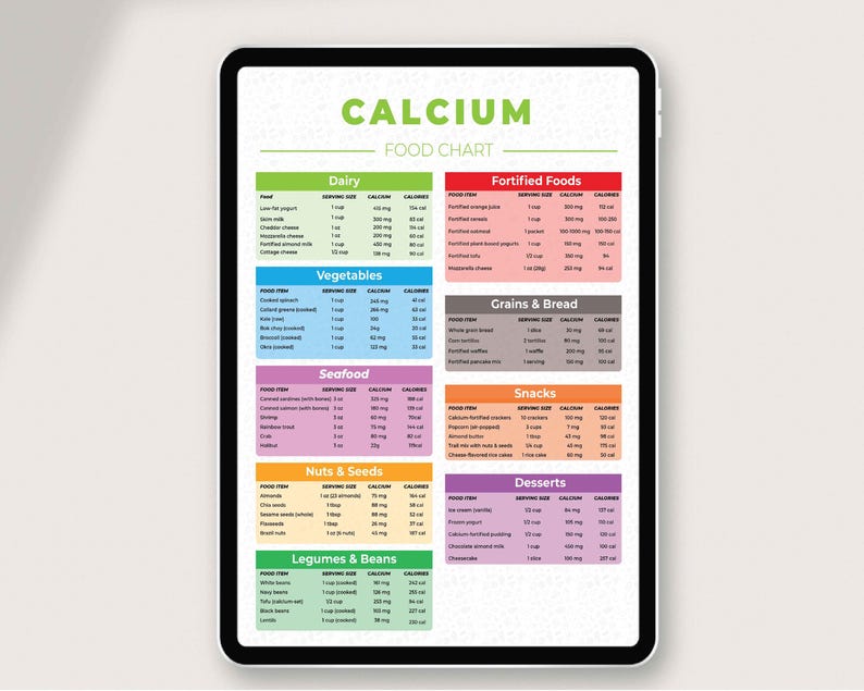 Calcium Food Chart, High Calcium Food List for Osteoporosis, Bone ...