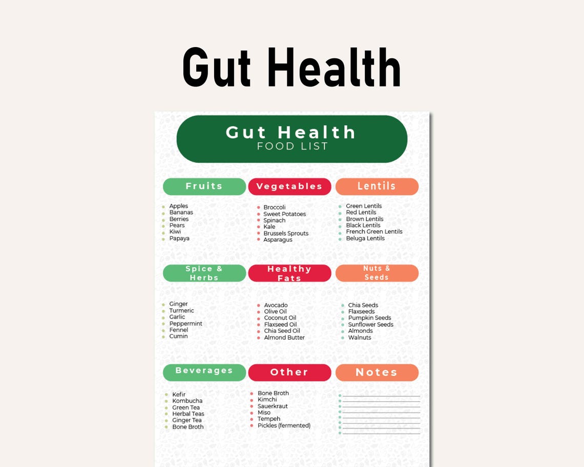 Gut Health Food List, Healthy Gut Food Guide, Good Digestion Food Chart ...