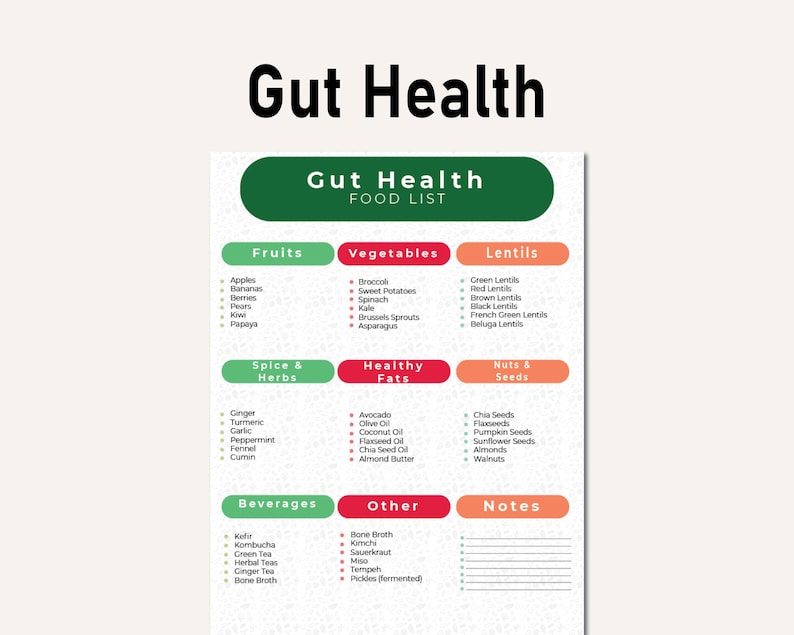 Gut Health Food List, Healthy Gut Food Guide, Good Digestion Food Chart ...