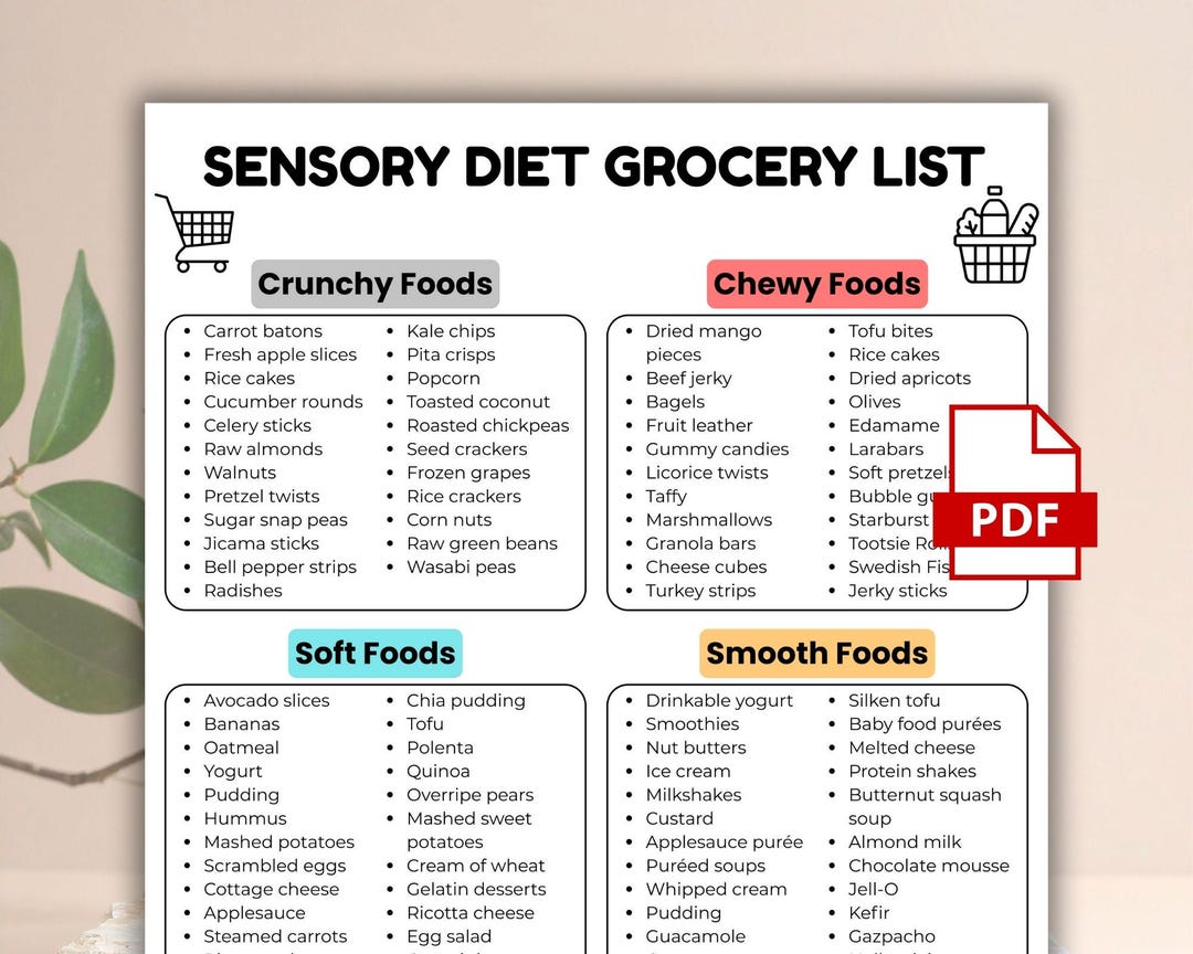 Sensory Diet Grocery List, Picky Eater, Autism Food Guide, Texture ...