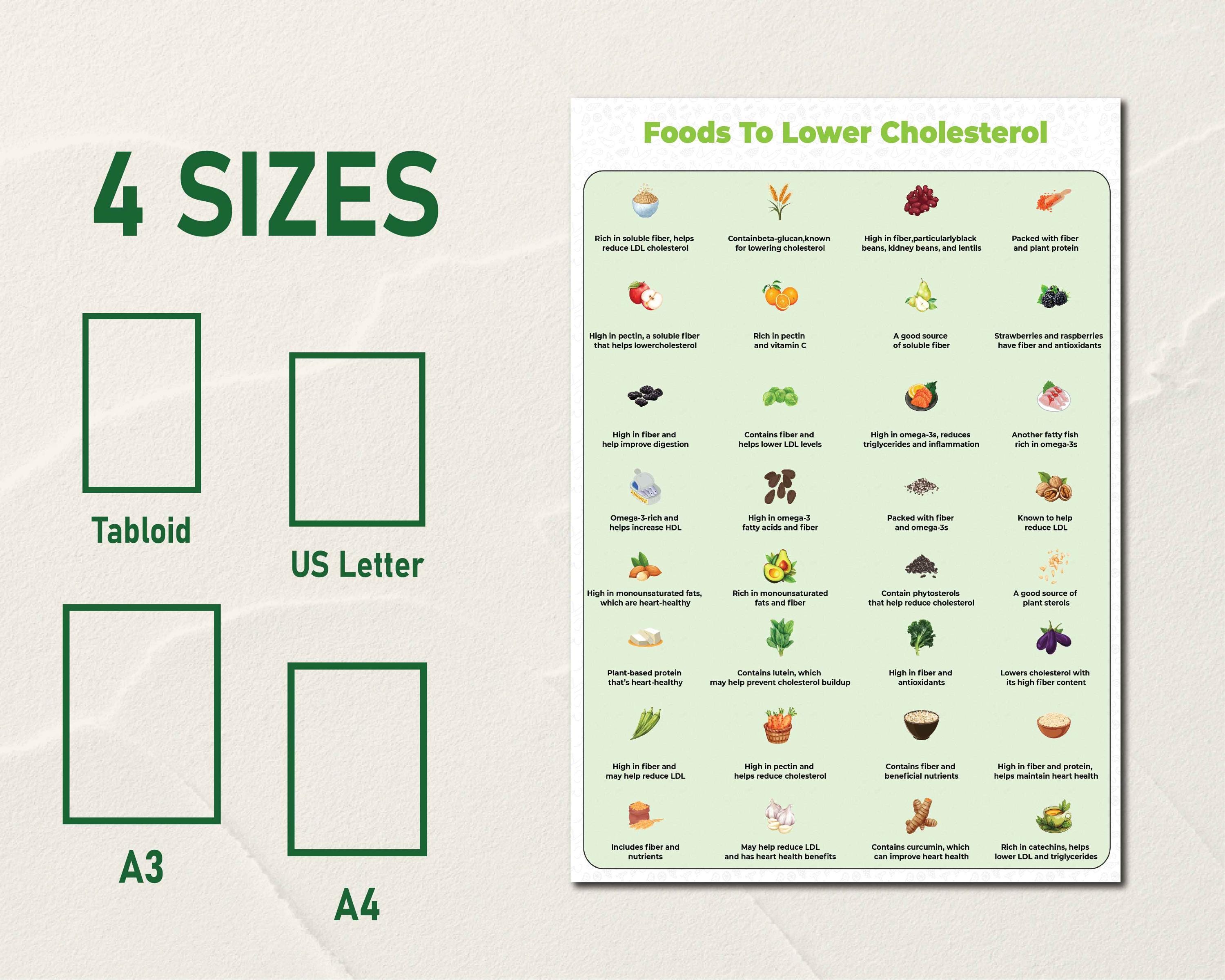 Cholesterol Lowering Food List, Low Cholesterol Grocery List, Low ...