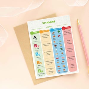 Vitamins and Mineral Chart, Cheat Sheet and Supplement Reference Chart ...