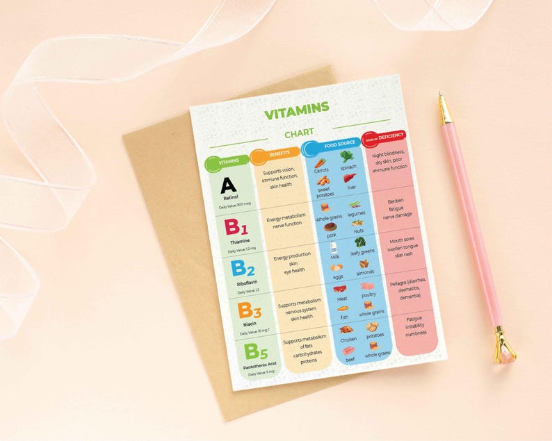 Vitamins and Mineral Chart, Cheat Sheet and Supplement Reference Chart ...