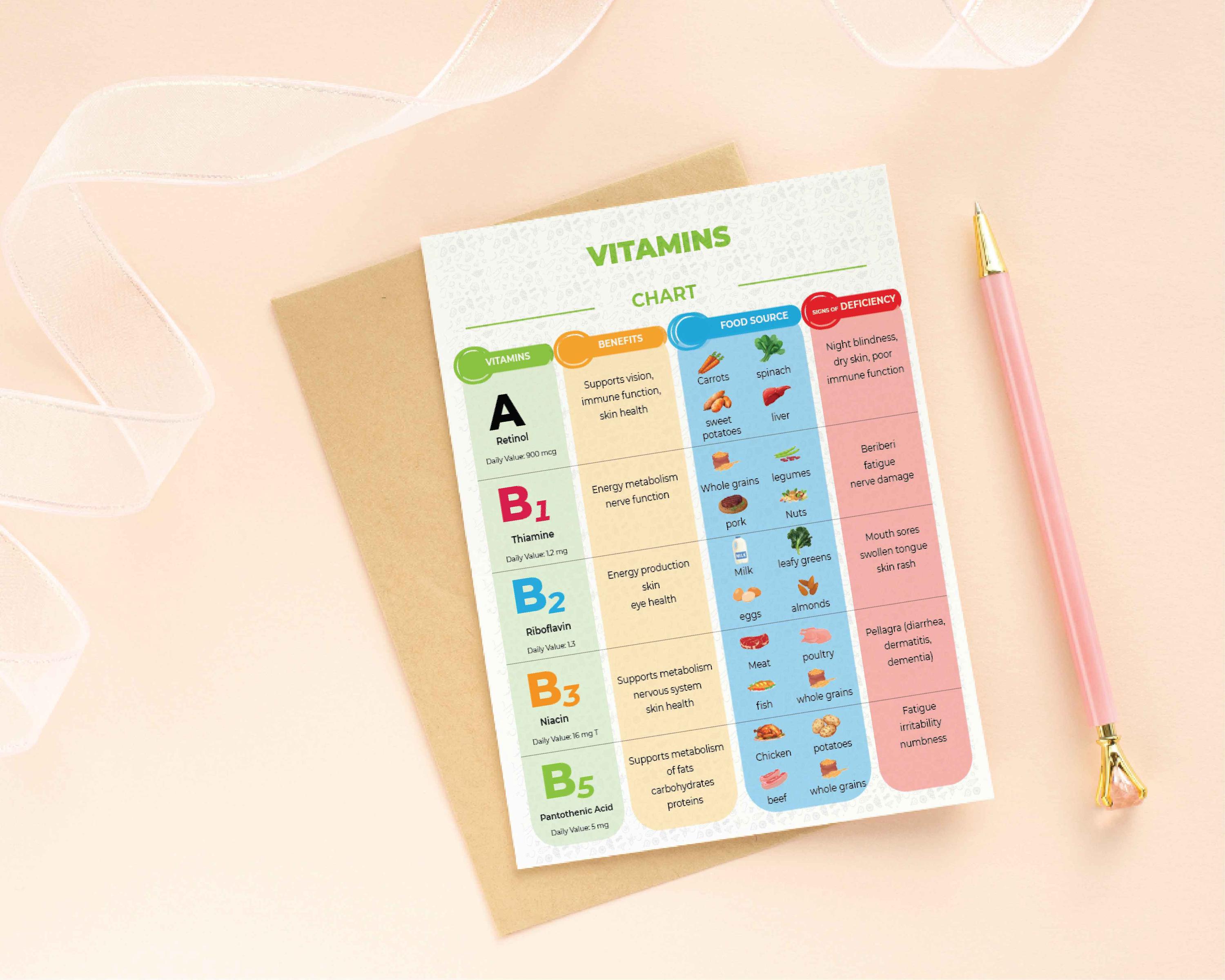 Vitamins and Mineral Chart, Cheat Sheet and Supplement Reference Chart ...