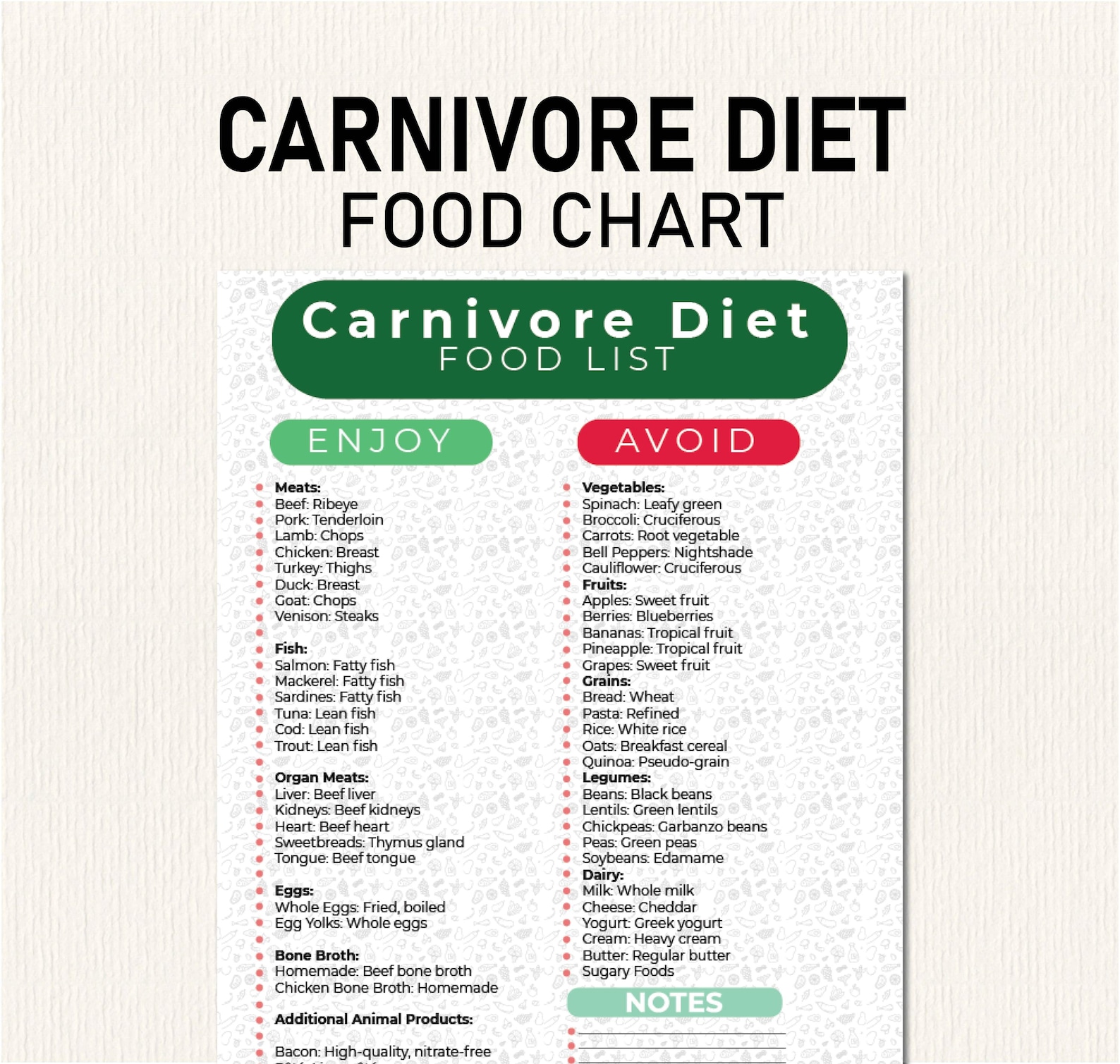 Carnivore Diet Food List, PDF to Help You Meal Plan for a Meat-only Diet, Carnivore Diet Food ...