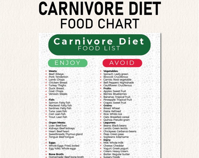 Carnivore Diet Food List, PDF to Help You Meal Plan for a Meat-only ...