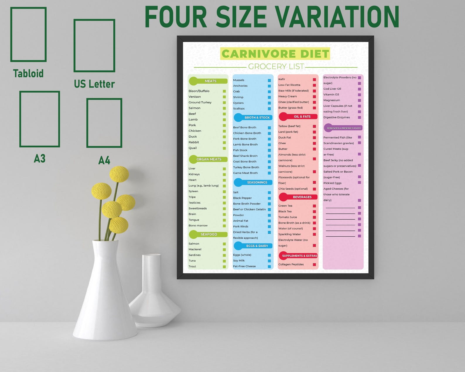 Carnivore Foods List, Carnivore Foods Chart, Carnivore Diet, Carnivore ...