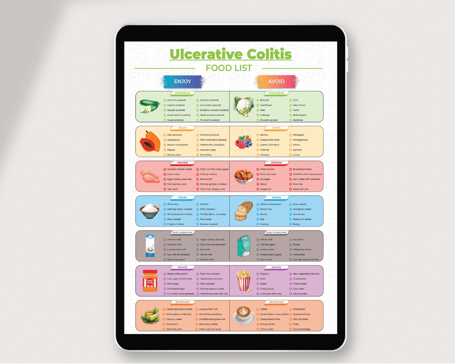 Ulcerative Colitis Food List, Anti Inflammatory Low Fat Low Fiber Foods ...