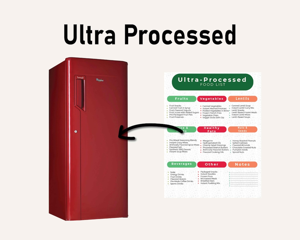 Ultra-processed Foods List, Processed Food Ingredients List, Know What ...