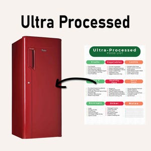 Ultra-processed Foods List, Processed Food Ingredients List, Know What ...