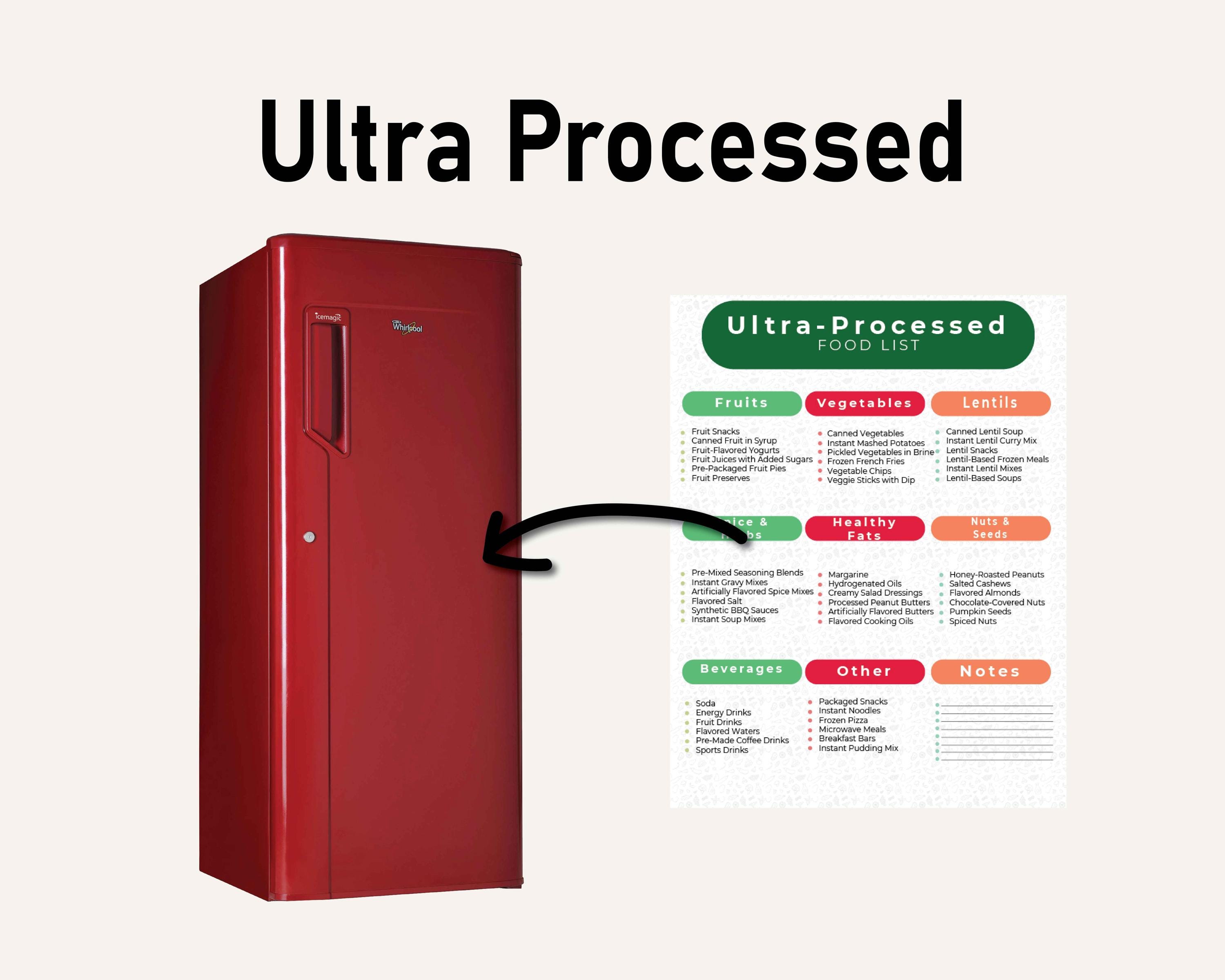 Ultra-processed Foods List, Processed Food Ingredients List, Know What ...