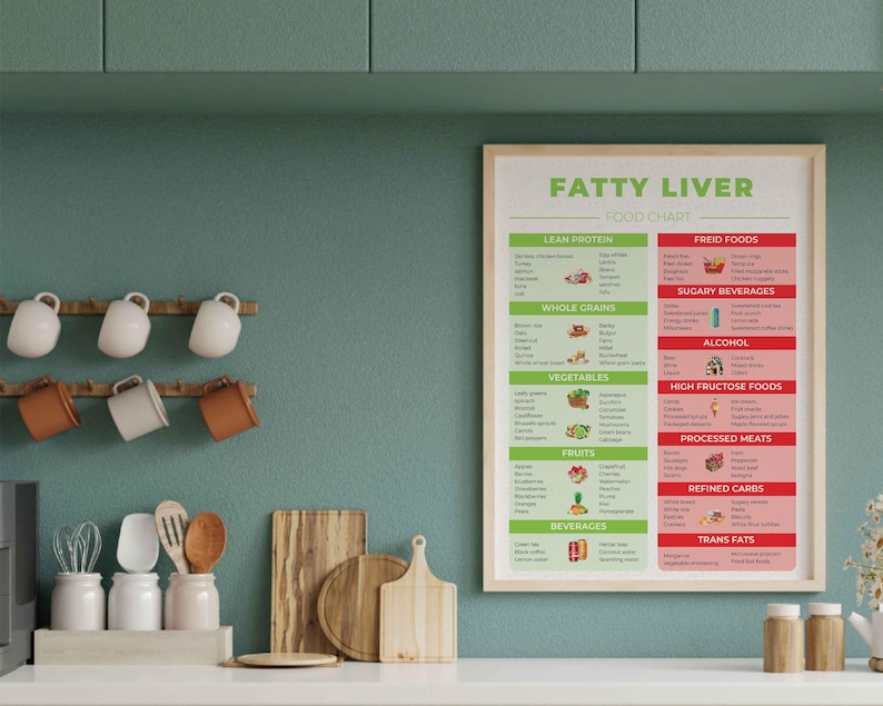 Fatty Liver Diet Food List, Fatty Liver Meal Plan, Fatty Liver Disease ...