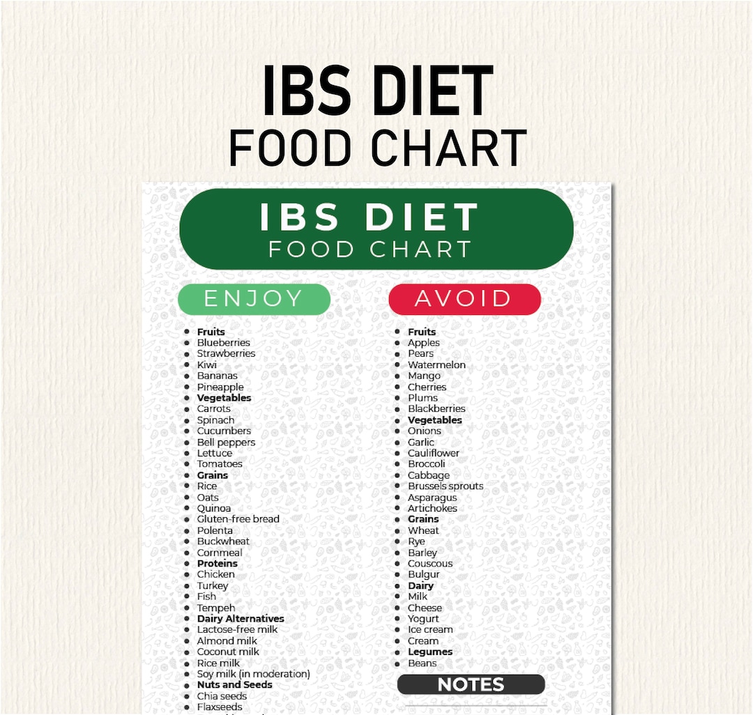IBS Diet Plan, IBS Diet PDF, Gluten Free Diet Meal Prep Grocery, Print ...