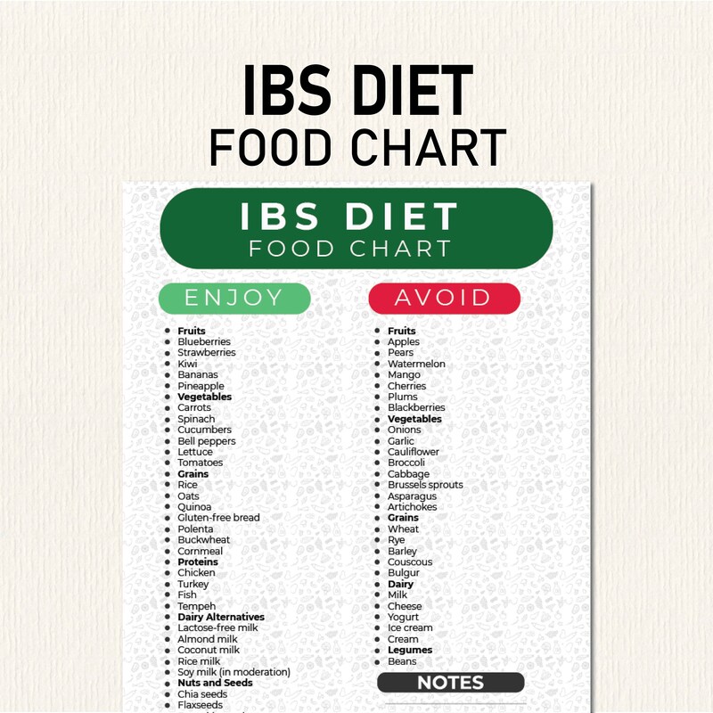 Food Chart Ibs Diet - Etsy