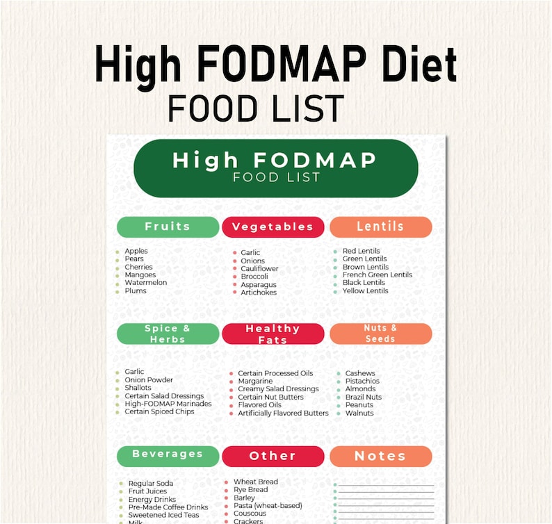 Fodmap Diet IBS Food List and Low Fodmap, Gluten Free Diet, Meal Plan ...