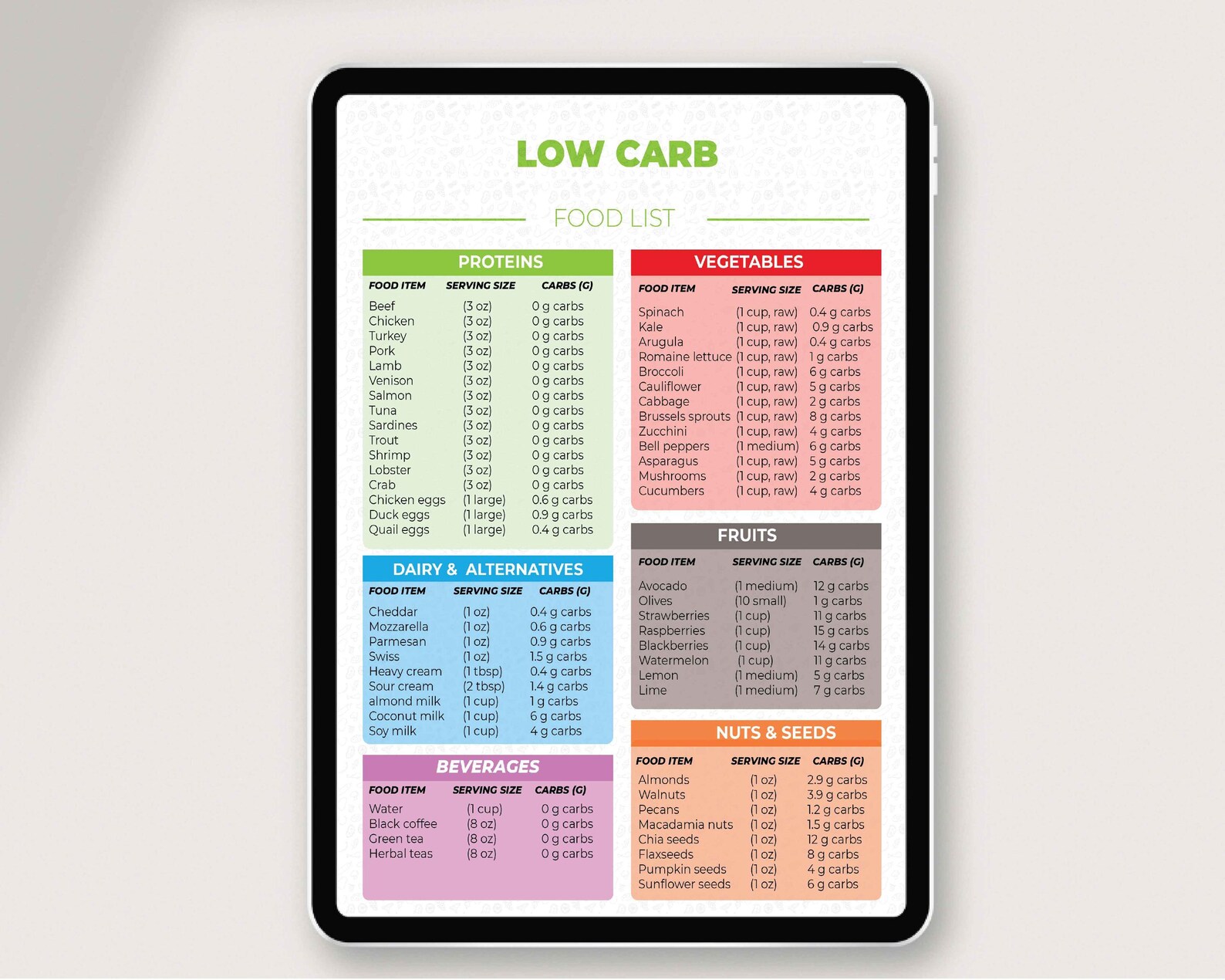 Ultimate Low-carb Food Guide, Serving Sizes, Net Carb Tips, Low Carb ...