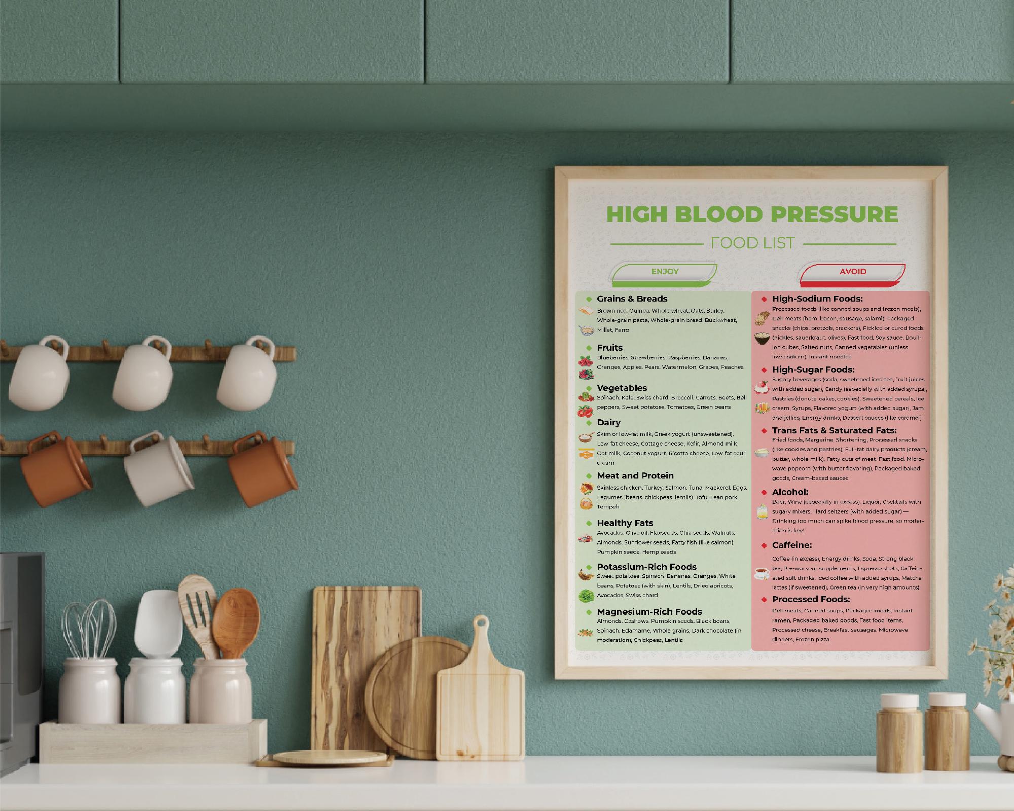 High Blood Pressure Food List, Food Chart for Hypertension, High Blood ...
