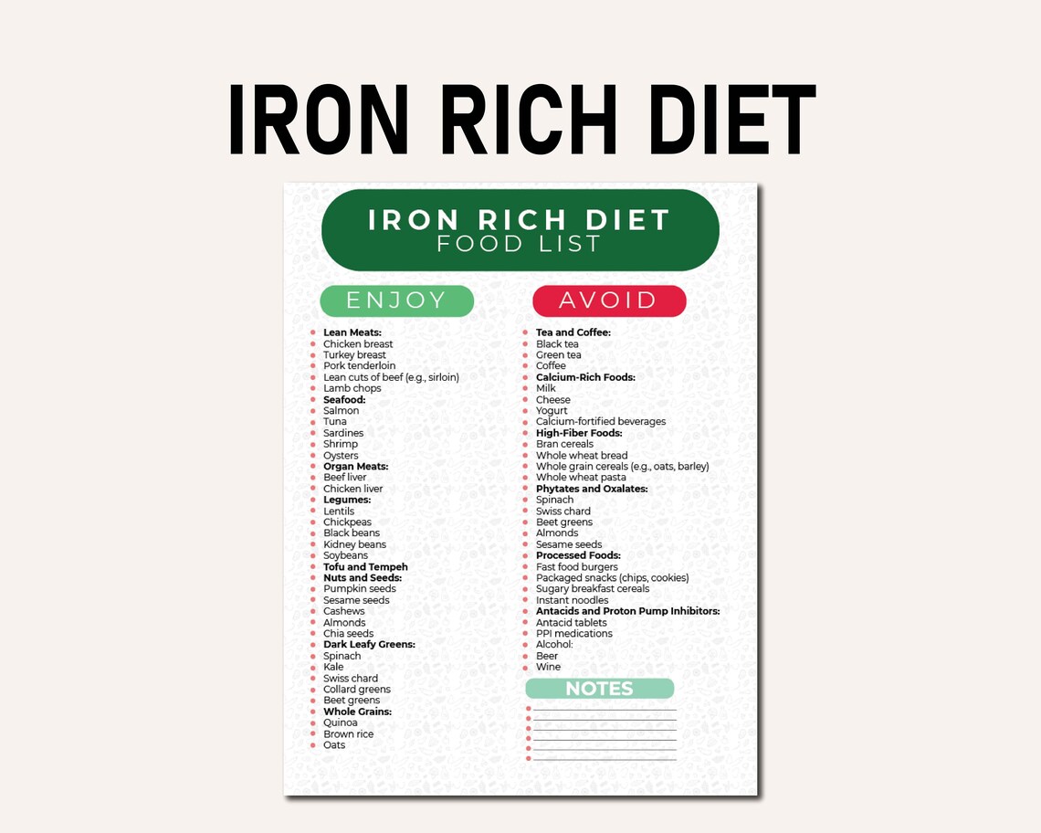 Iron Rich Food List, Iron Deficiency Food Guide, High Iron Grocery List ...