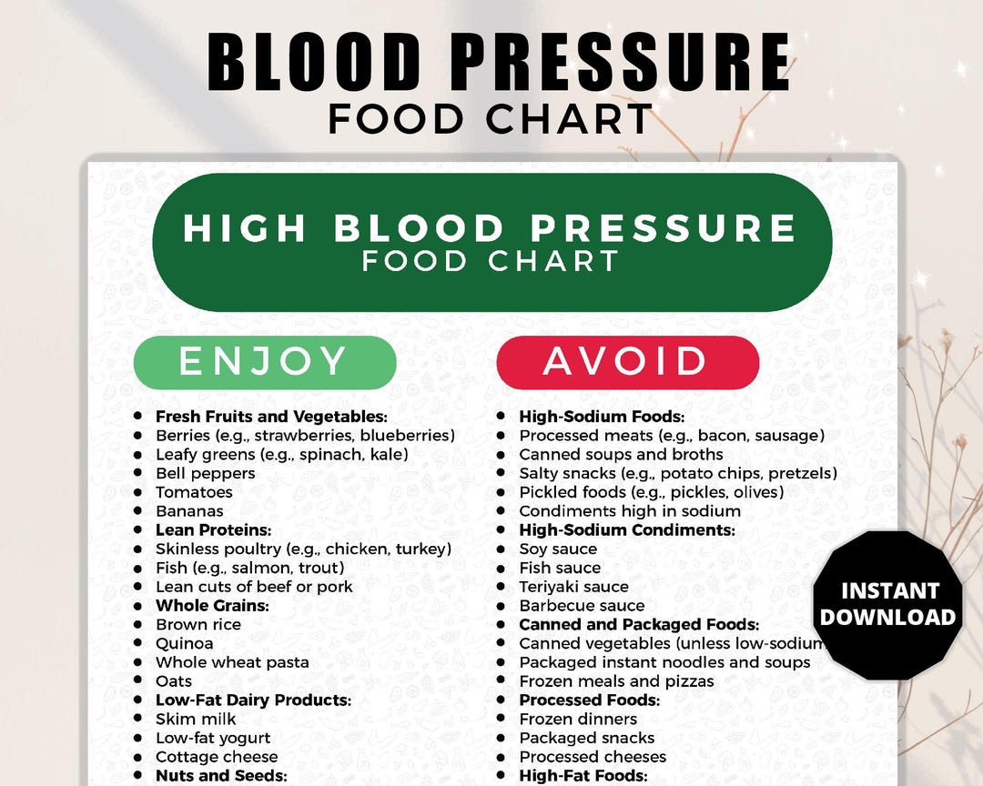 High Blood Pressure Diet Food List, Food Chart for Hypertension, High ...