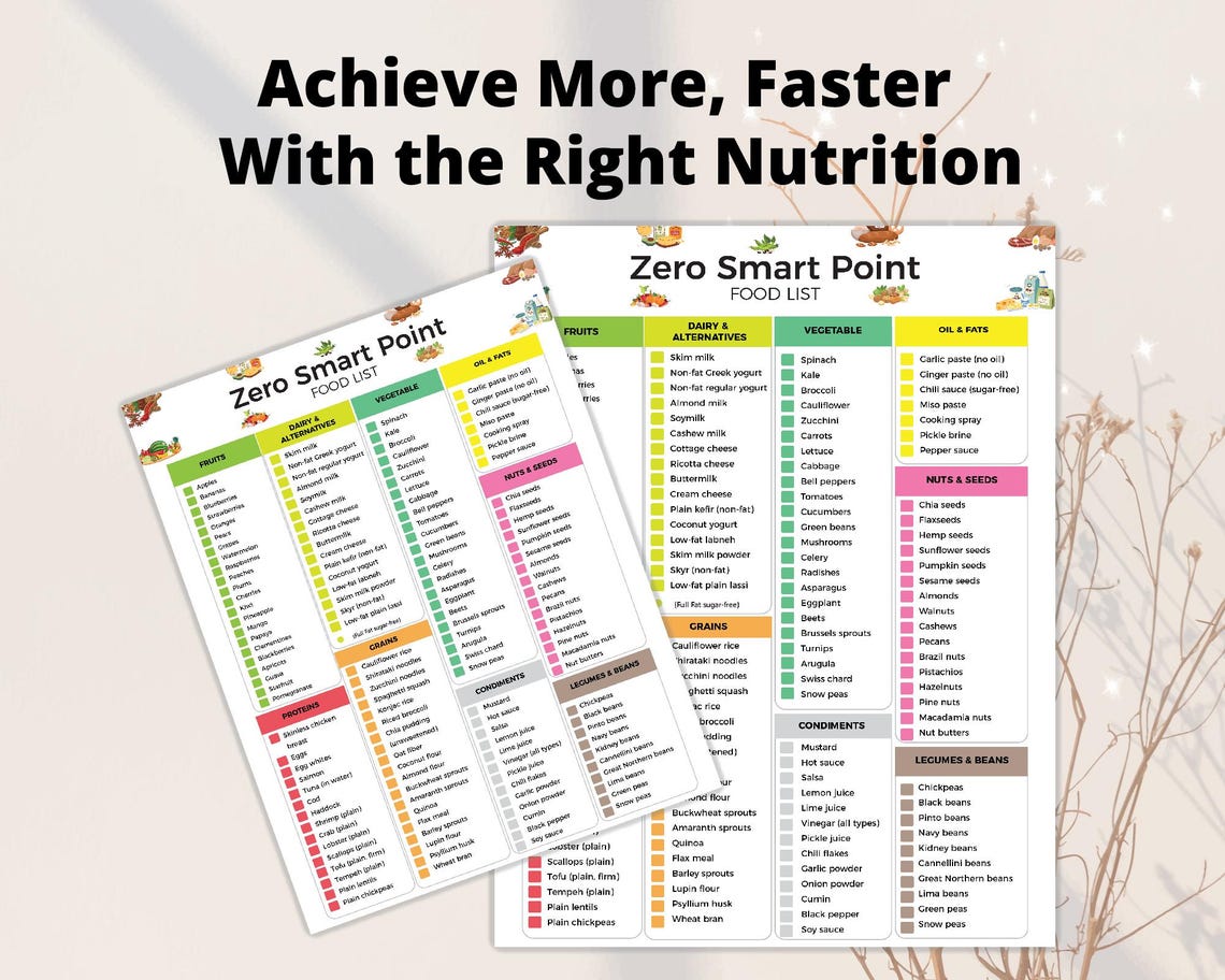 Zero Smart Points Food List, Zero Point Weight Watchers Food List, Low ...