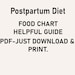Postpartum Diet, Postpartum Diet Plan, Postpartum Recovery, Grocery ...