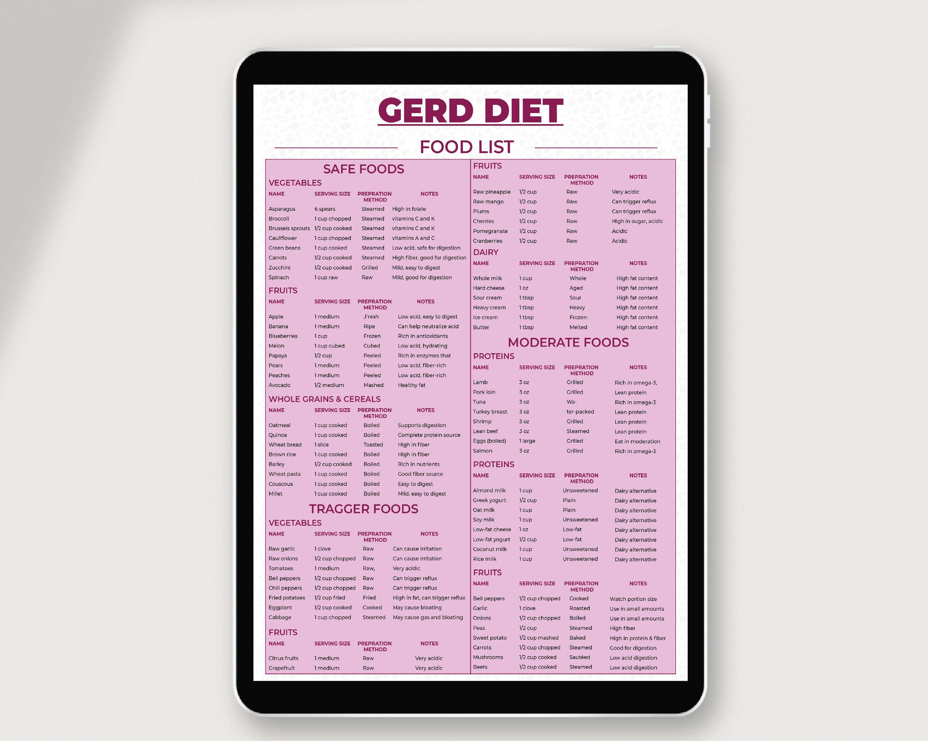 Gerd Food List, Gerd Diet Meal Plan, Acid Reflux Food List, Acid Reflux ...