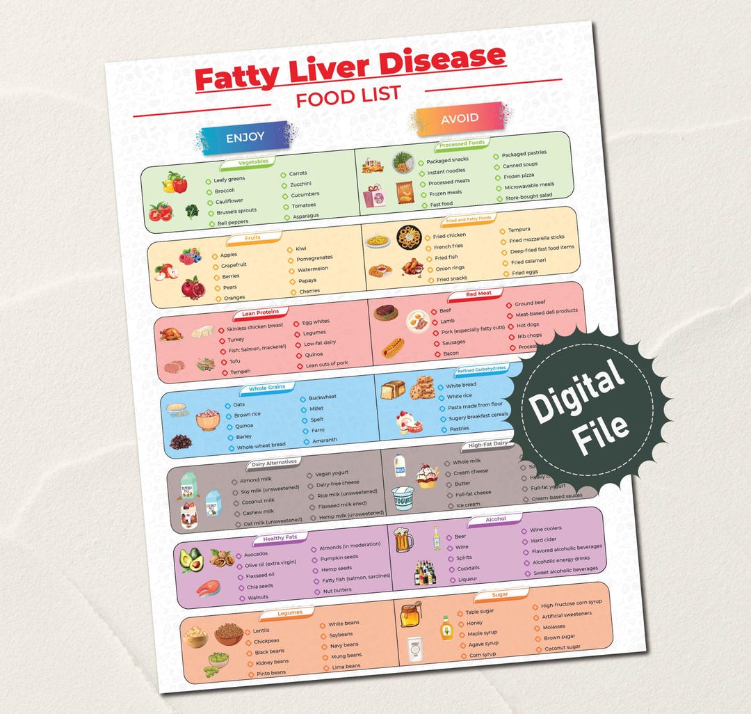 Fatty Liver Diet Food List, Fatty Liver Meal Plan, Fatty Liver Disease ...