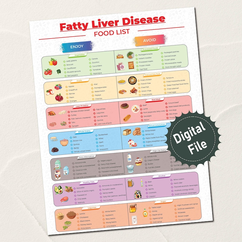 Fatty Liver Food Chart - Etsy