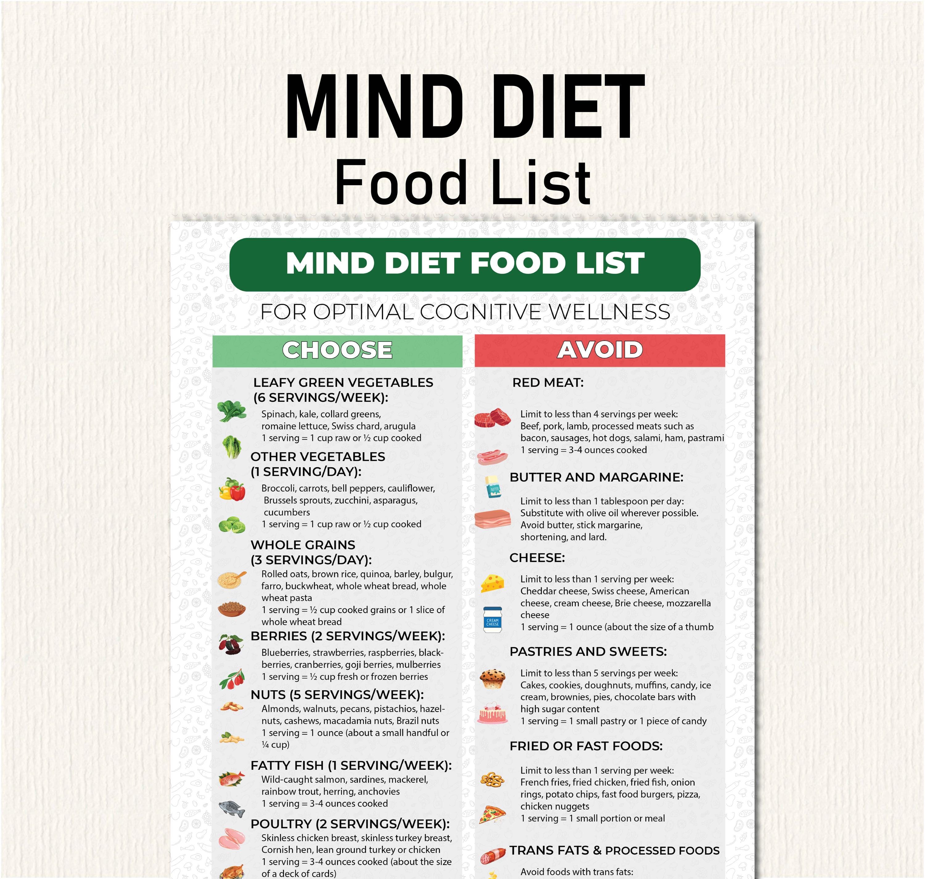 Mind Diet Food List, Decide What Foods to Eat, Boost Brain Health ...