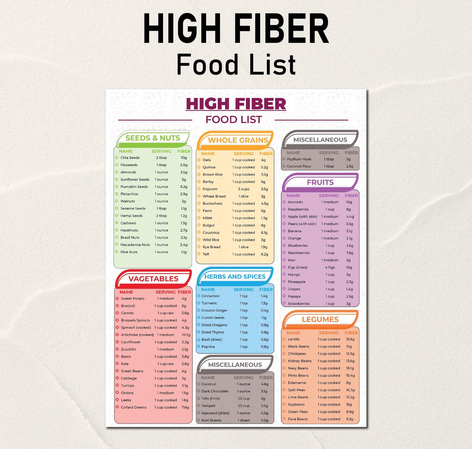 High Fiber Foods List, High Fiber Food Chart, Dietary Fiber Grocery ...